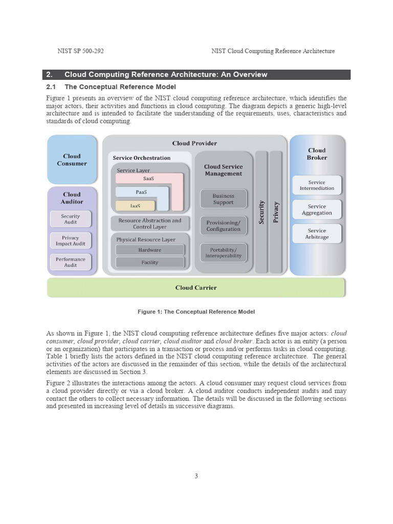 Cloud Reference Architecture_Unit V | PDF | Cloud Computing | Platform ...