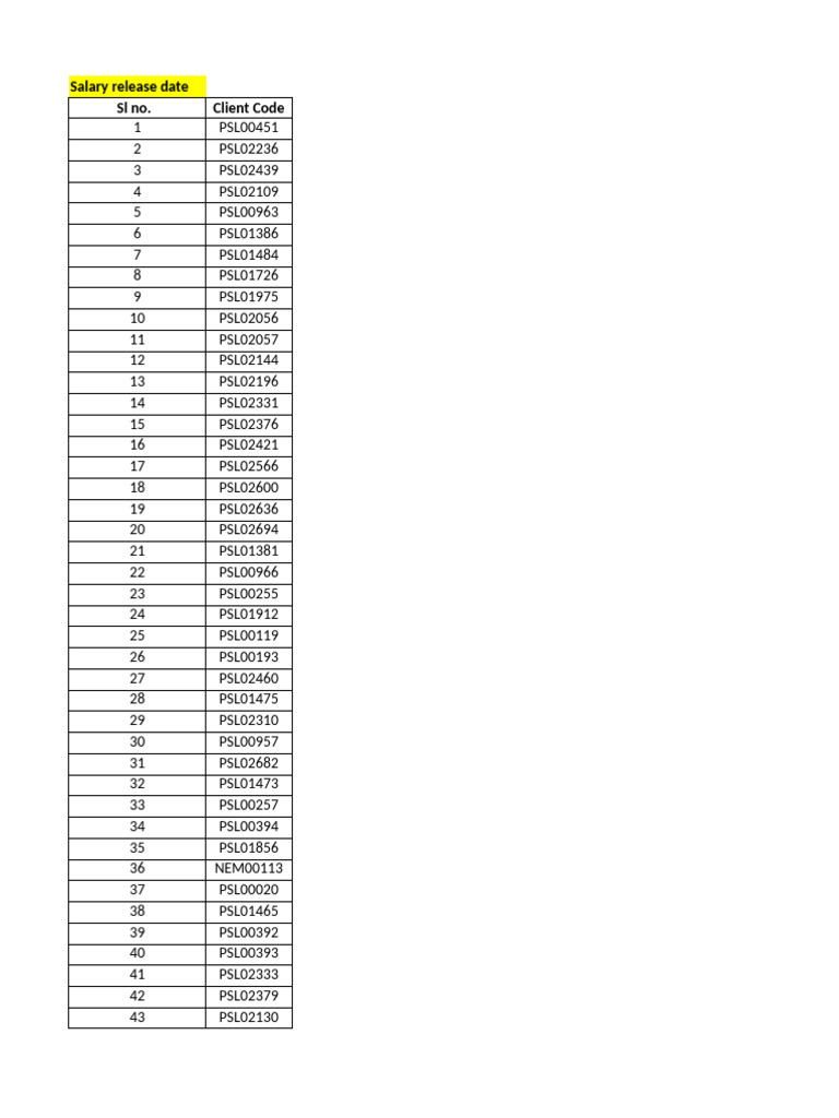 Salary Release Overview | PDF