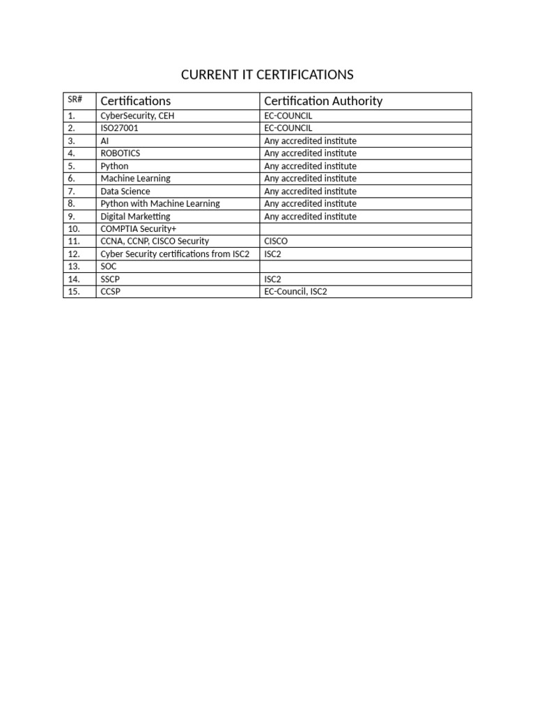 Cyber Security Certifications Overview | PDF
