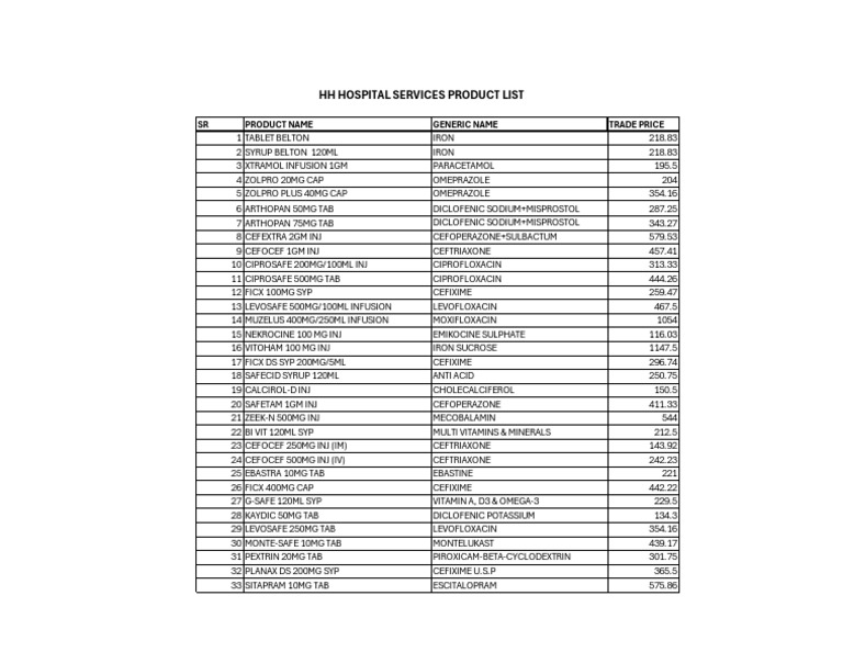 H&H Pharma Product List with Prices | PDF | Pharmacology | World Health Organization