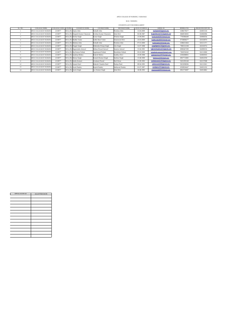 M.Sc. Nursing Enrollment Student List | PDF