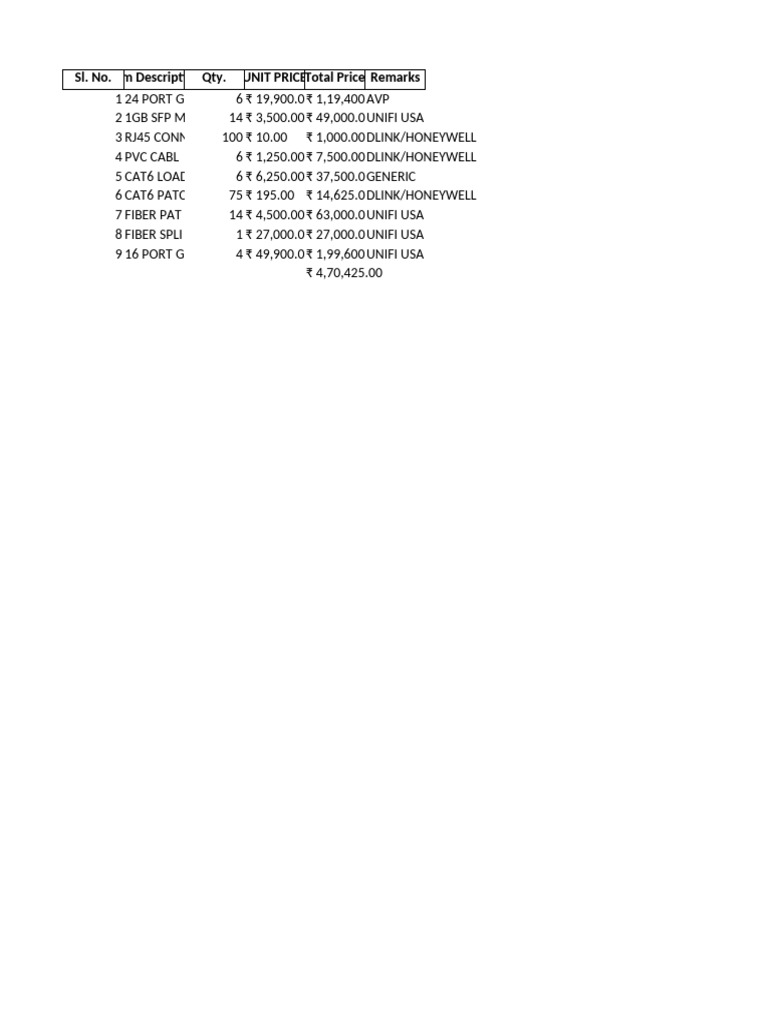 Networking Details 3 Floors | PDF