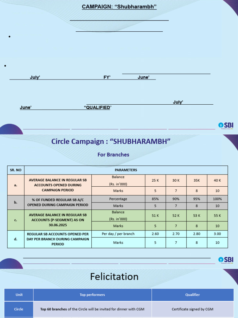 Shubharambh Branches | PDF