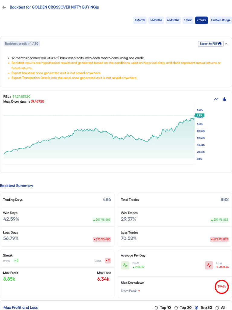 Backtest Report | PDF