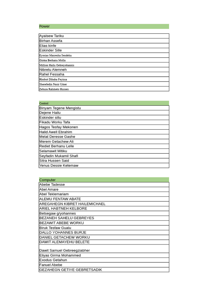 List of Names by Category | PDF