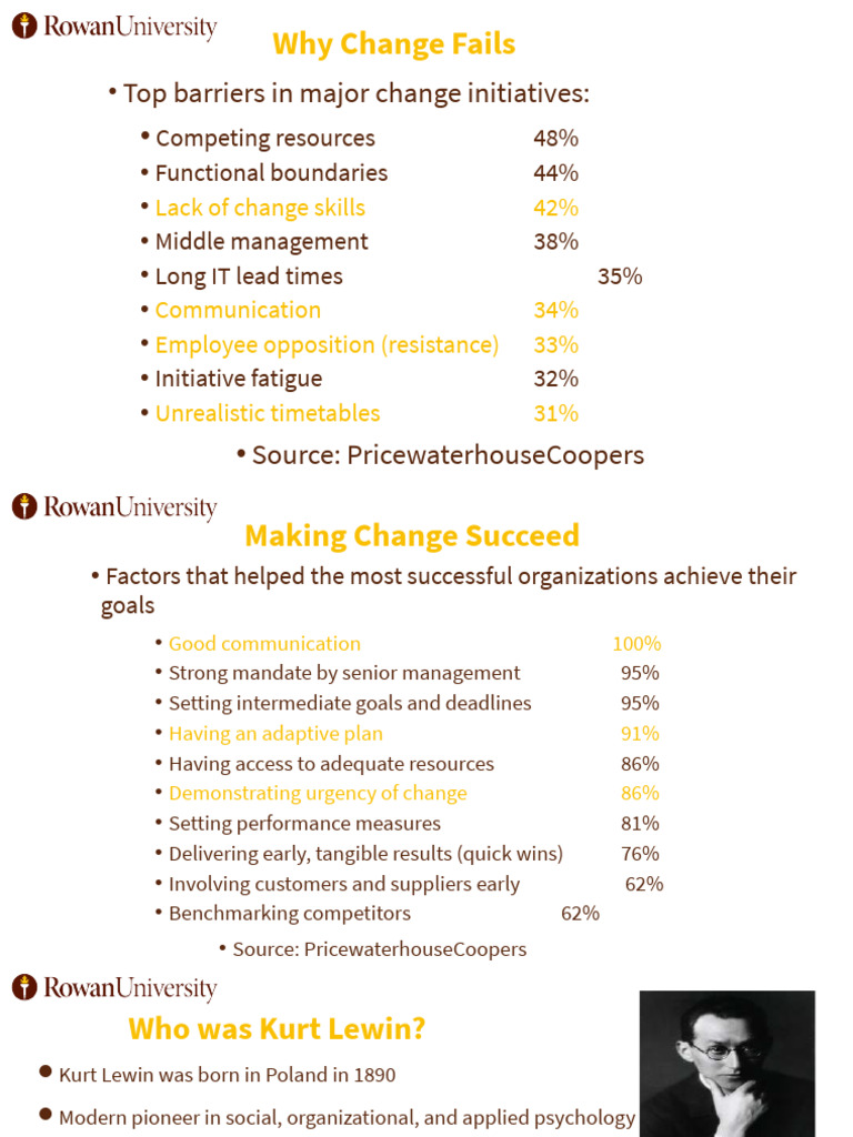 Lewins Change Management Model | PDF | Motivation | Motivational