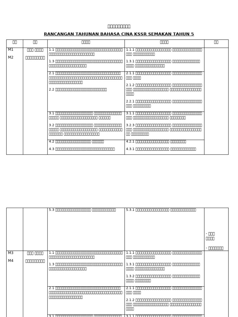五年级 RPT BC | PDF