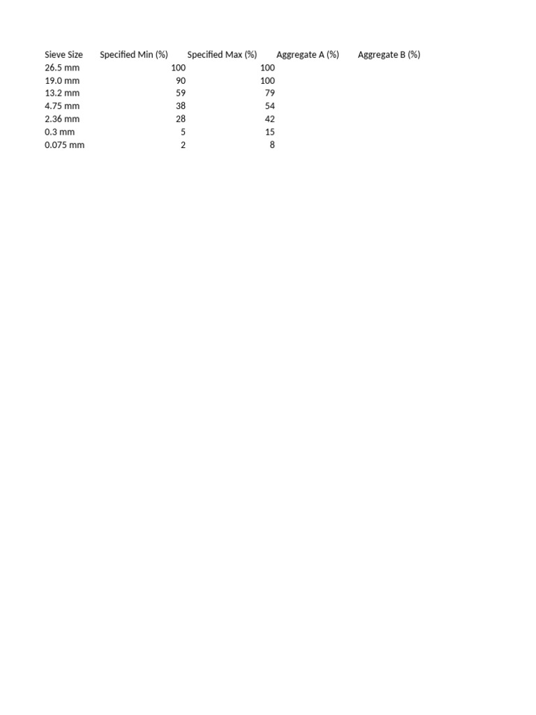 Updated Aggregate Blending | PDF