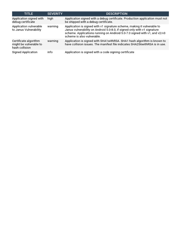 Static Analysis | PDF