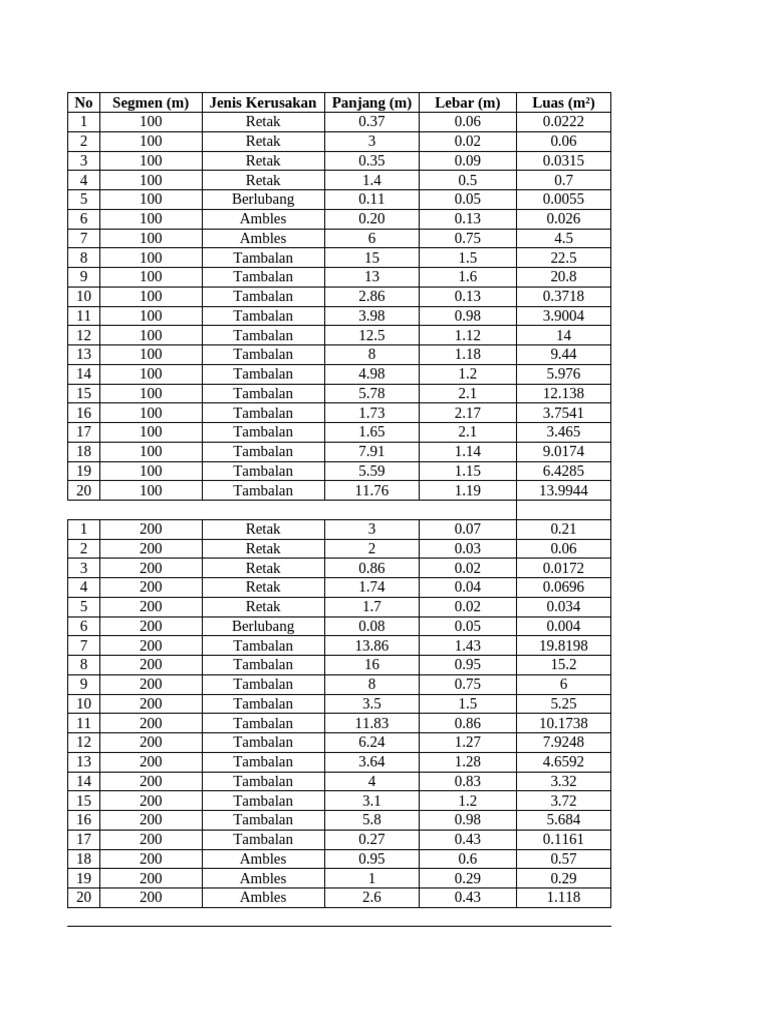 Template Perhitungan RCI-1 | PDF