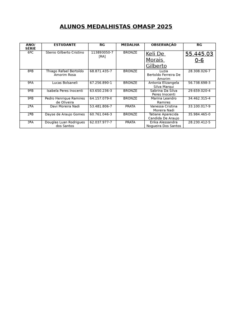 Alunos Medalhistas Omasp 2025 | PDF