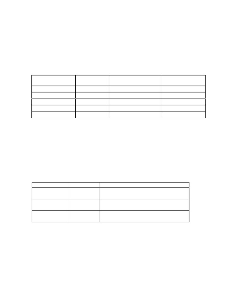 Ep 1 PMKP 7 Evaluasi Klinis CP | PDF