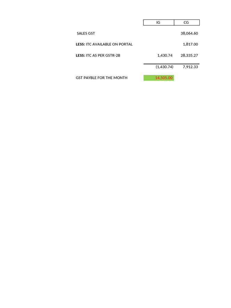 GST Liability Woriking Sheet | PDF