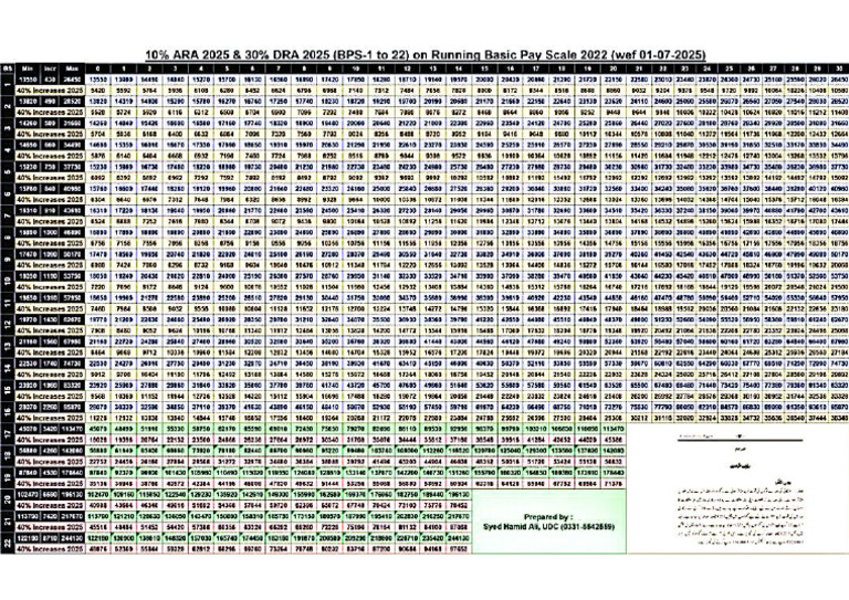 ATA HRP DRA 30% Calculation Chart | PDF