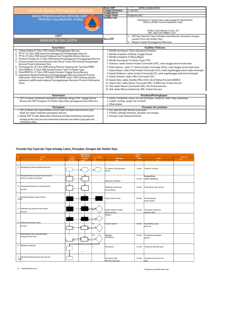 SOP Penanganan Bencana Kaltara 2023 | PDF