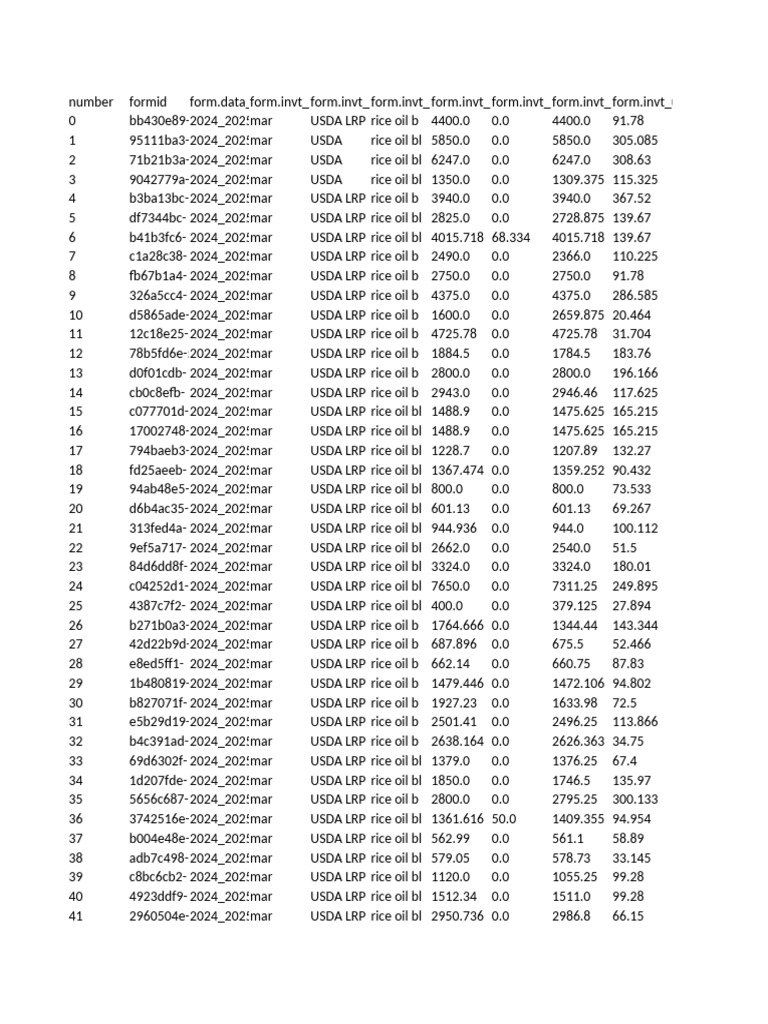 Ffe-Ndokk - School Ffe Activities - Stocks Inventory (Created 2025-05 ...