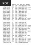 NSU BBA Course Map and Requirements | PDF | Economics | Business