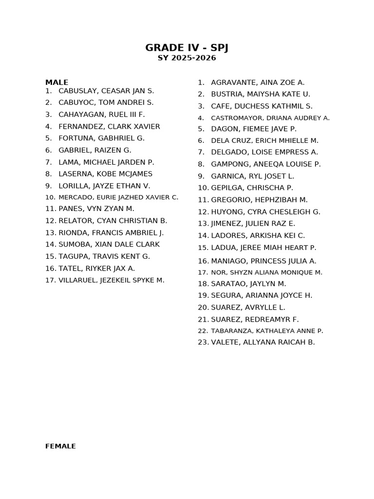 4 SPJ Masterlist | PDF