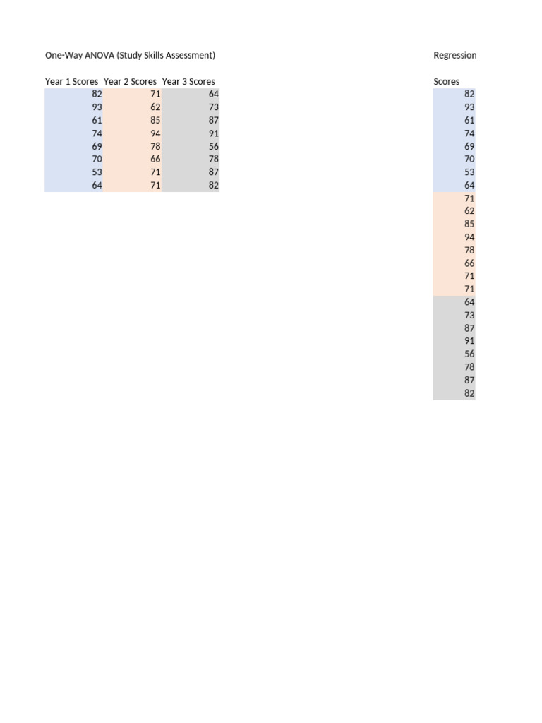 Anova Vs Regression GLM Blank | PDF | Mathematical And Quantitative ...