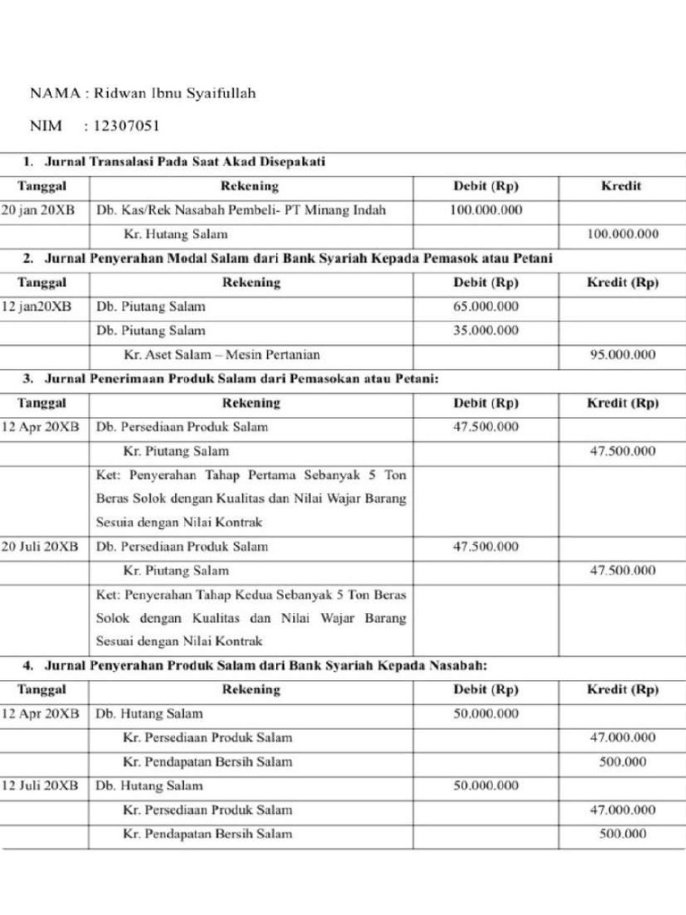 Riduwan Ibnu Saifullah Bab 10 | PDF