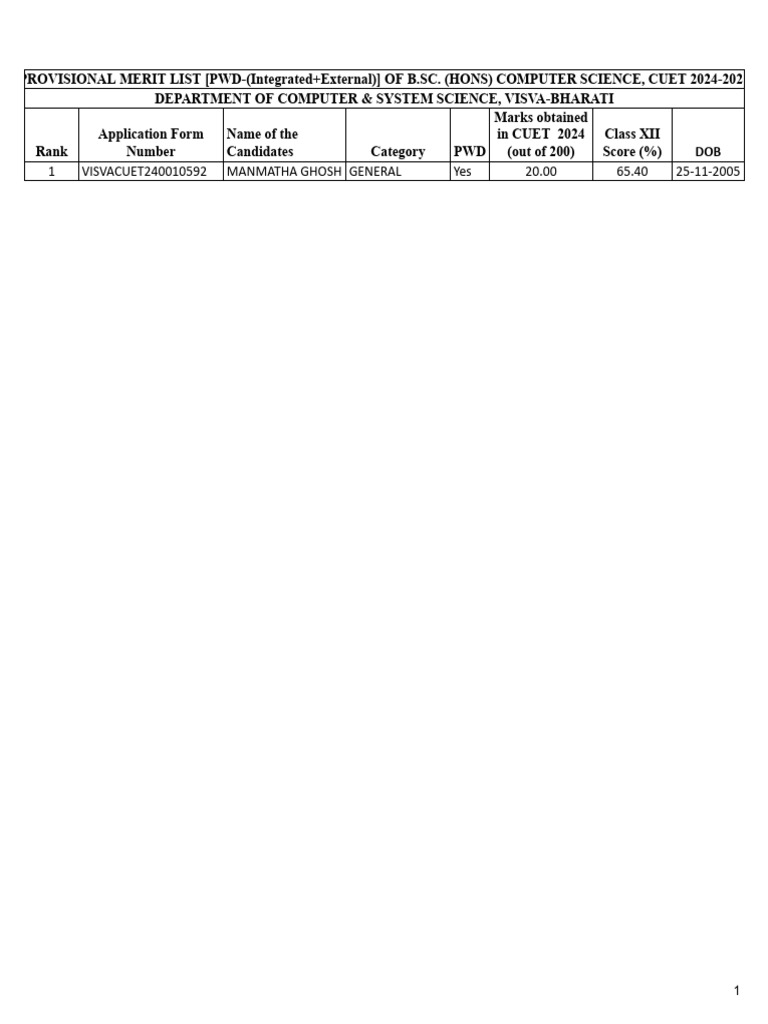 B.sc. (Hons) Computer Science PWD | PDF