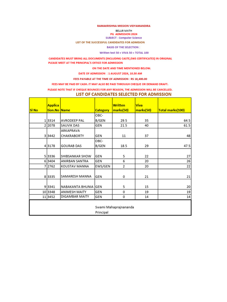 Computer Science PG 2024 Final | PDF