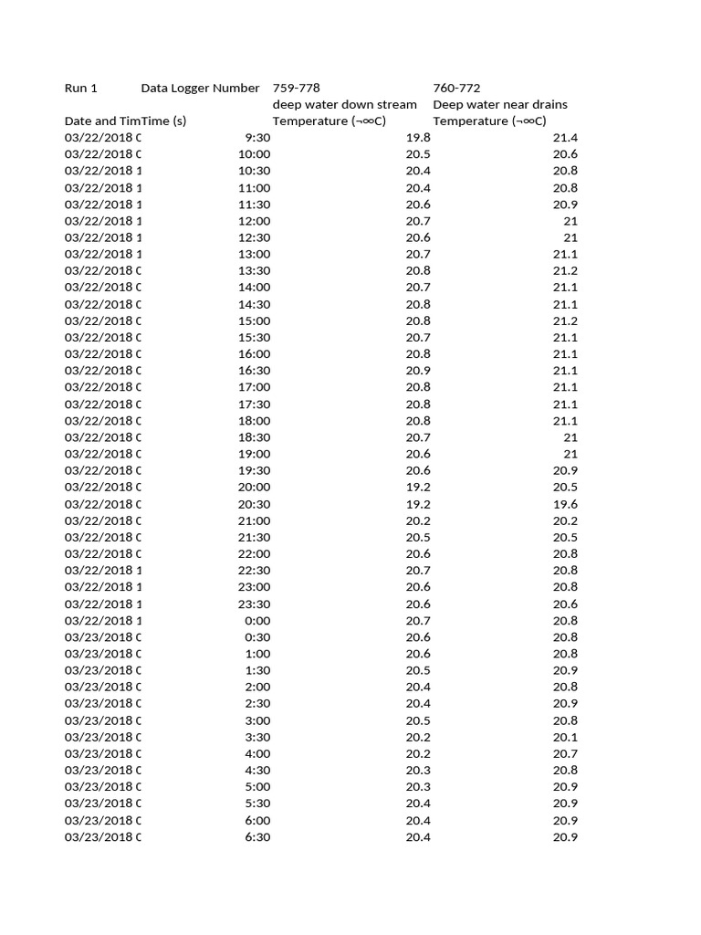 Pilot 2 - Creek Vs Pool Vs Air Temp GGGGGG | PDF | Natural Environment | Bodies Of Water
