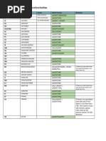 GALILEO Quick Reference From Amadeus To | PDF