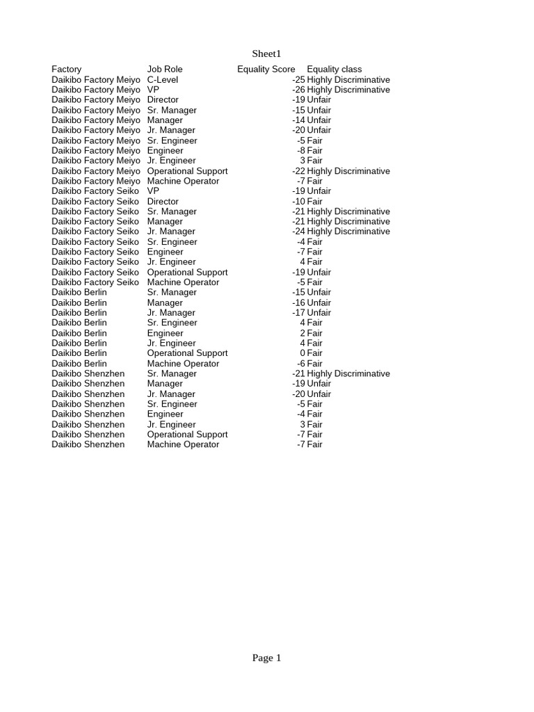 Equality Table - Updated | PDF