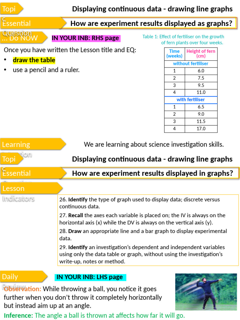 20 Scientific Method - How To Draw Line Graphs - Displaying Continuous ...