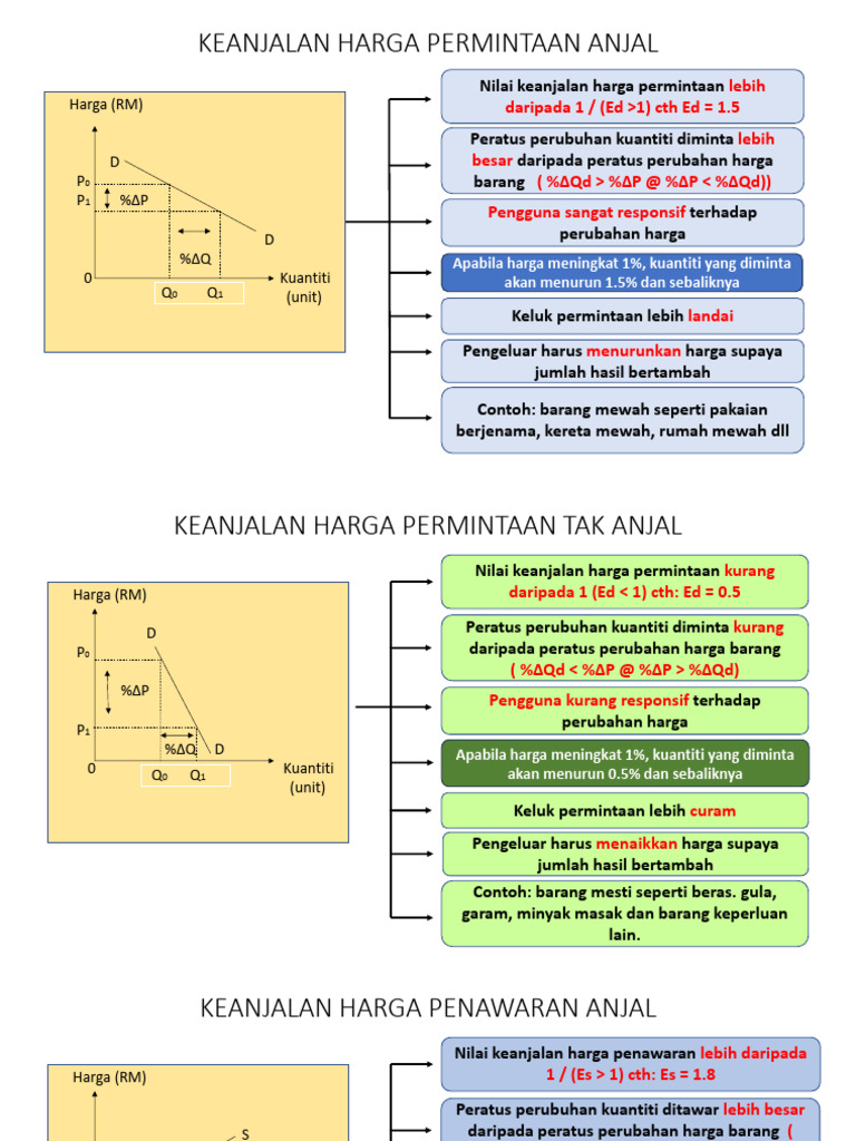 Slide Tafsir Keanjalan | PDF