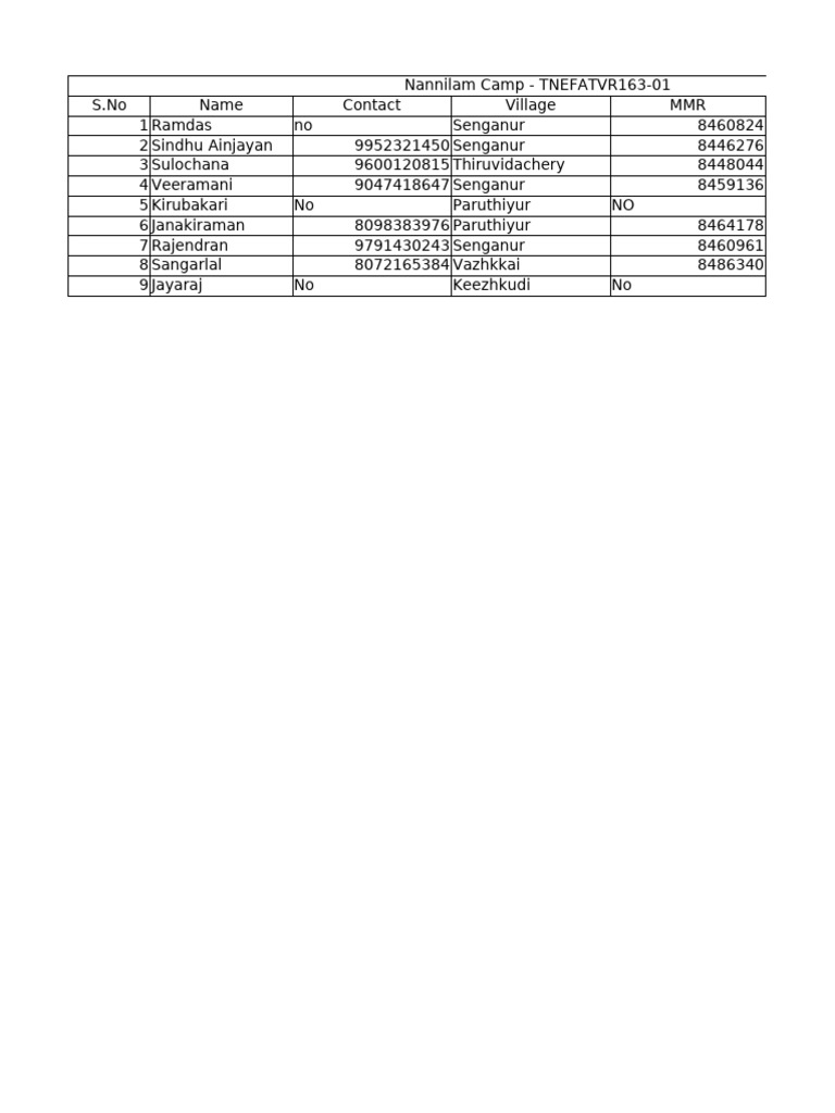 Patta Transfer Incomplete Details | PDF