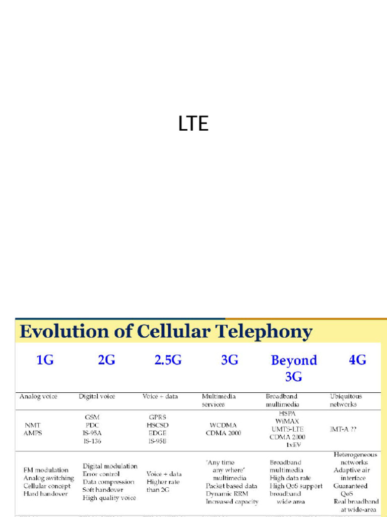 LTE | PDF | Orthogonal Frequency Division Multiplexing | High Speed Packet Access