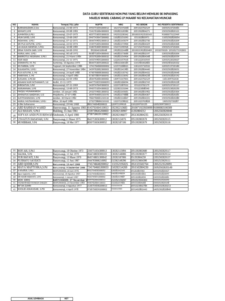 Revisi Usulan Inpassing MWC Muncar | PDF