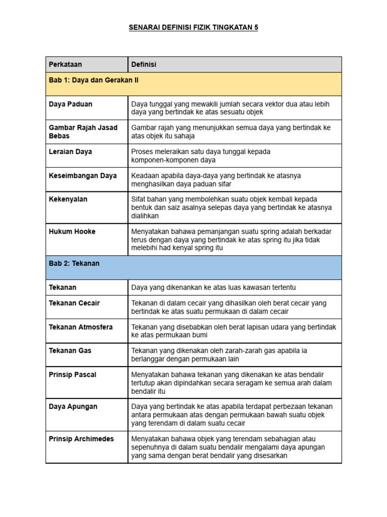 Senarai Definisi Fizik Tingkatan 5-1 | PDF