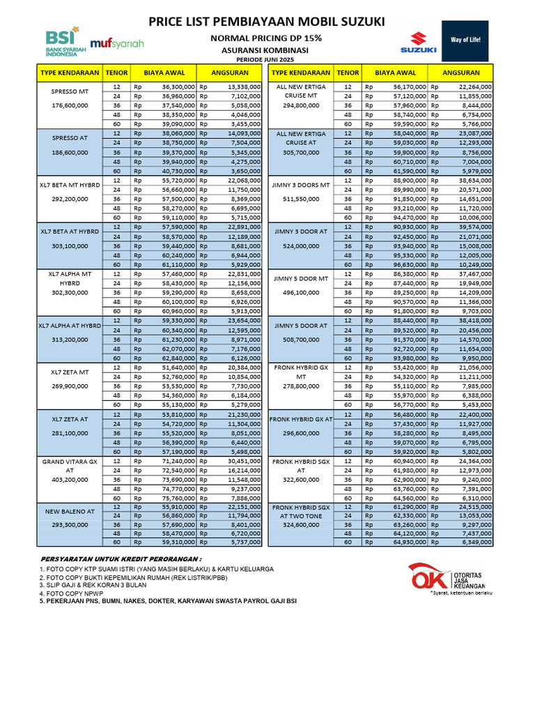 Pricelist MOBIL All Merek Juni 2025 | PDF