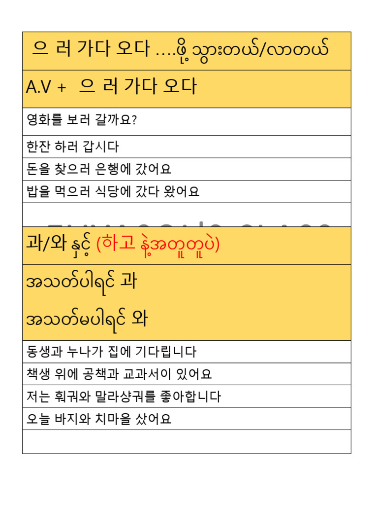 Yonsei Level 1-2 문법 in Burmese | PDF