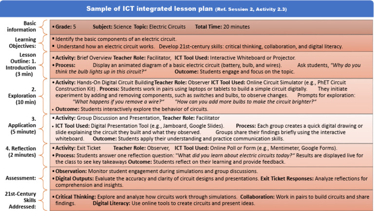Sample of ICT Integrated Lesson Plan (Ref. Session 2, Activity 2.3 ...