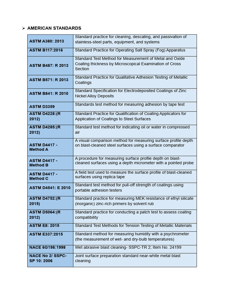 Standards for Metal Coating Practices | PDF | Paint | Corrosion