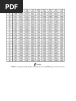 Loss Function Table | PDF | Home & Garden