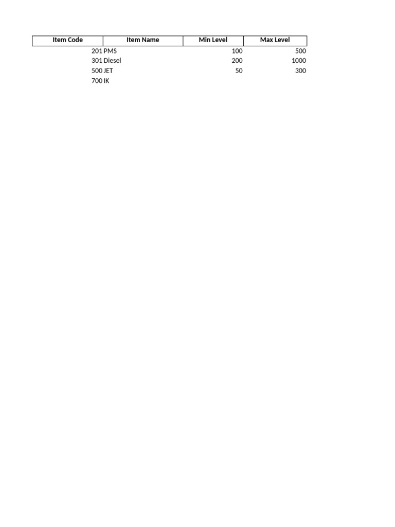 Item Codes and Stock Levels Guide | PDF