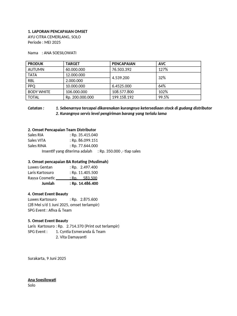 Laporan Ayu Citra Cemerang | PDF