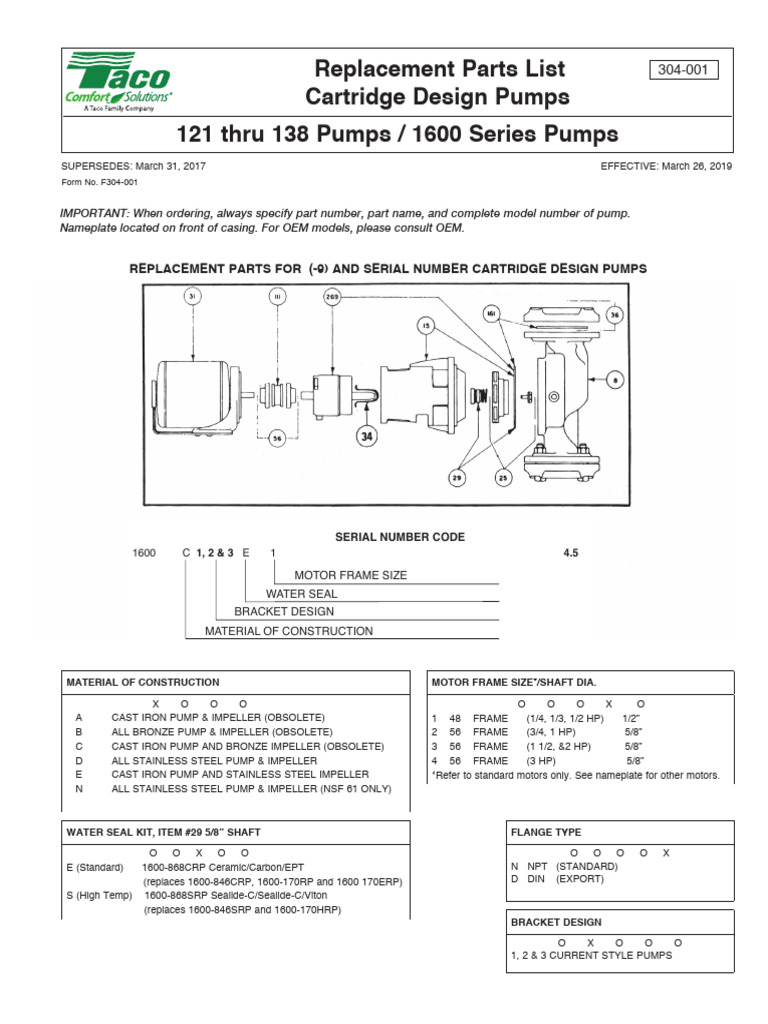Taco 1600 Series Parts List | PDF | Steel | Pump