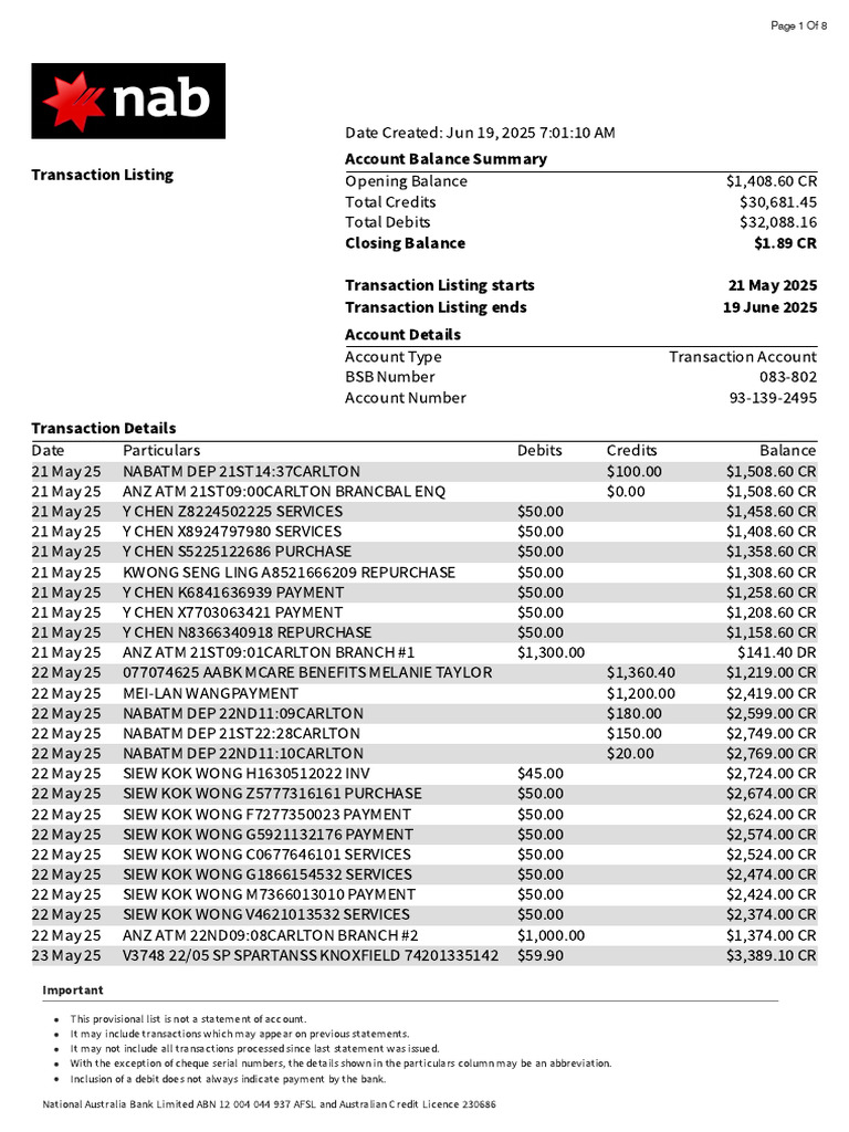 NAB Transaction Listing Summary | PDF | Debits And Credits | Business
