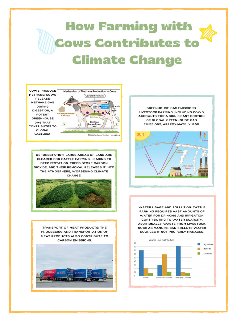 How Farming With Cows Contributes To Climate Change | PDF