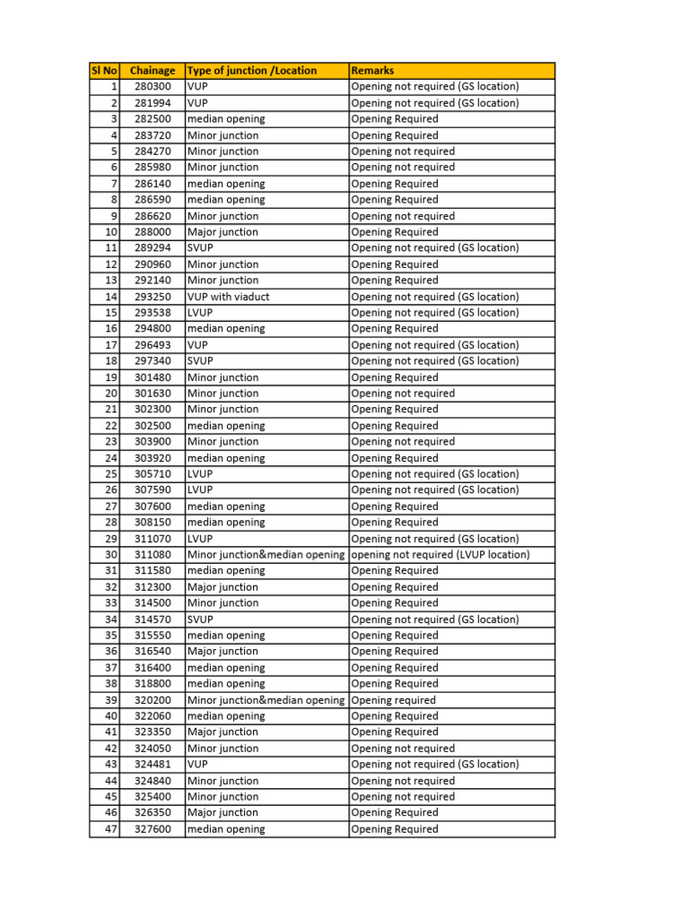 Median Opening List | PDF