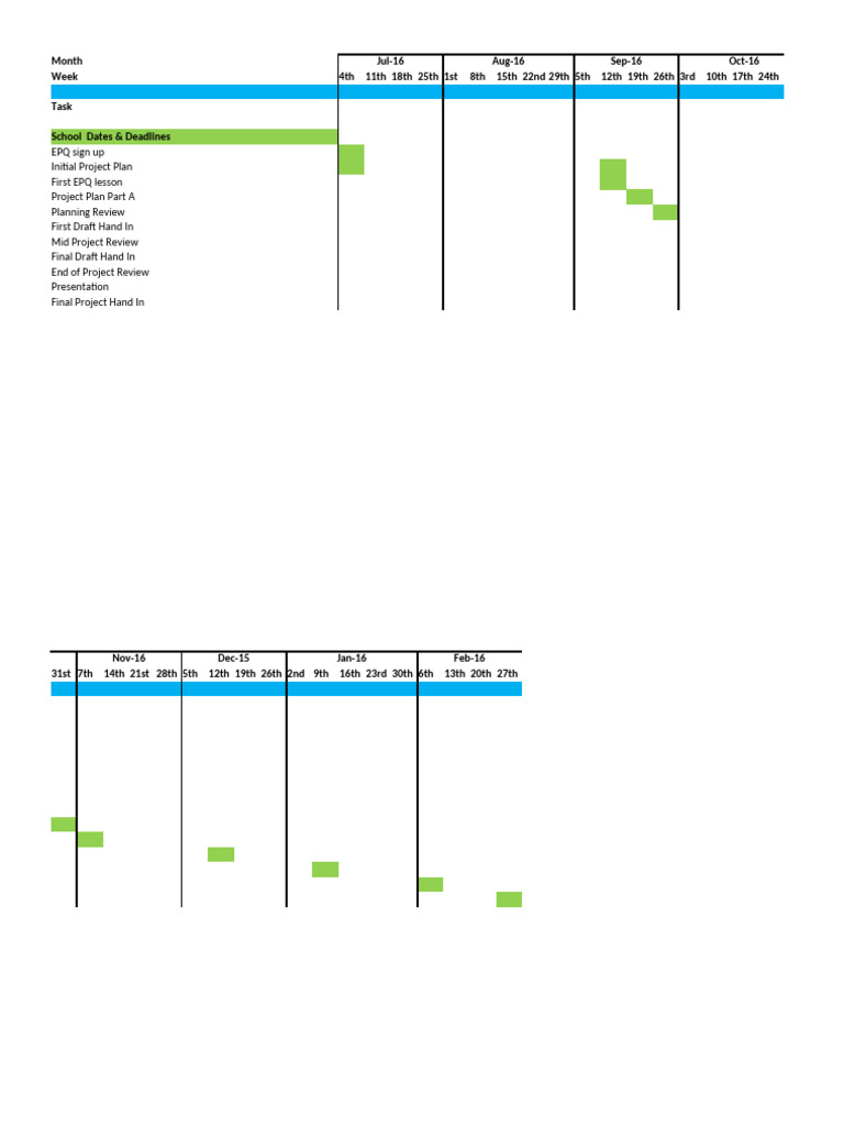 Epq Gantt Chart Template | PDF