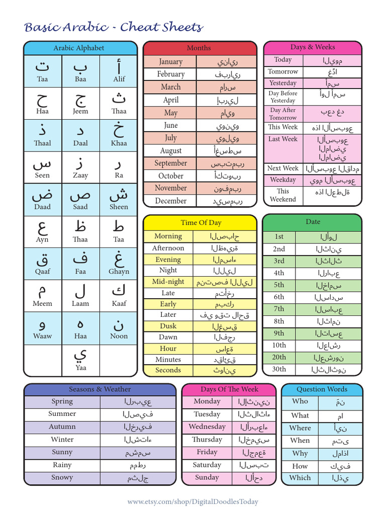 Arabic Cheat Sheets | PDF