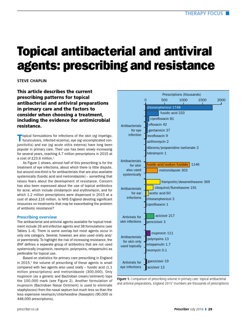 Topical Antibacterial and Antiviral Agents Prescribing and Resistance | PDF | Antimicrobial ...