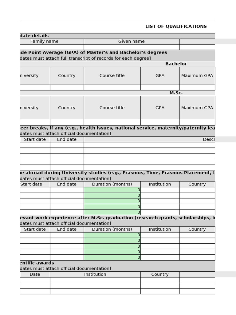 Academic Qualifications Overview | PDF | Academic Degree | Bachelor's ...